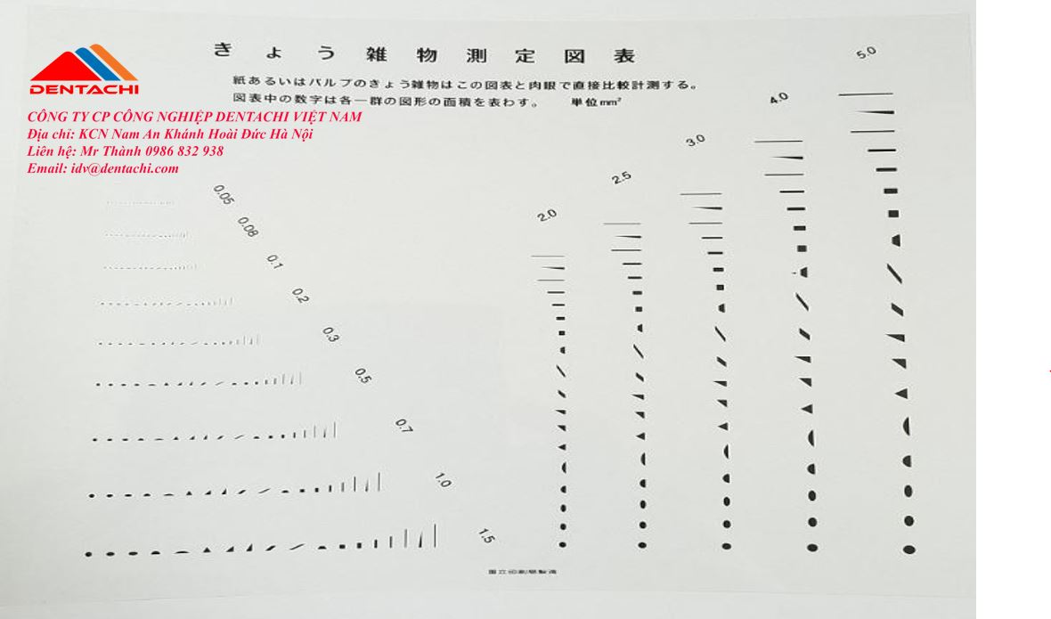 FILM TO CHECK PRODUCT QUALITY