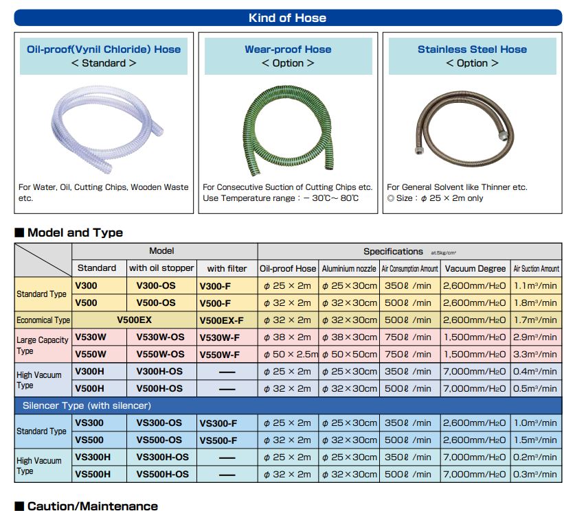 Vacuum Cleaner using compressed air Model V530W maker blovac