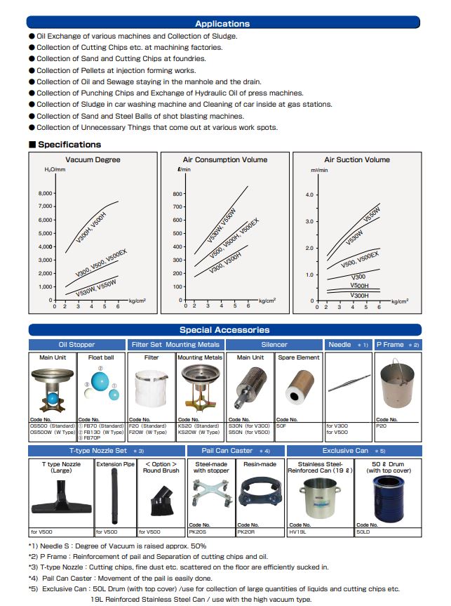 Vacuum Cleaner using compressed air Model V530W maker blovac